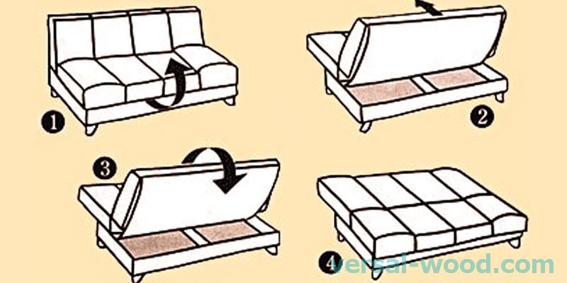 Sofa mehanizam za svakodnevnu upotrebu: kako odabrati?|Ideje za vaš dom ...
