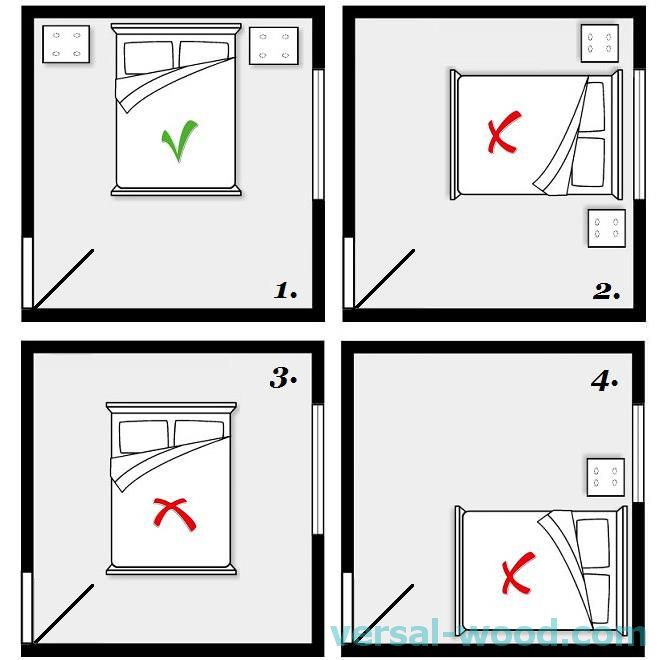 Kako urediti namještaj u spavaćoj sobi: korisni savjeti i ideje|Ideje za vaš dom-2025