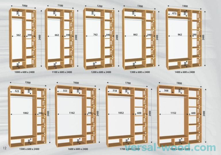 Veličine ormara za klizanje: kako odabrati u skladu sa svojim ...