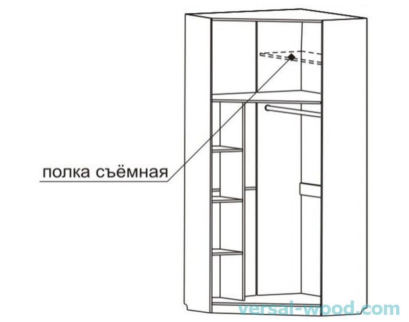 Kako sastaviti ugaoni ormarić: izbor materijala, dizajn i konstrukcija ...