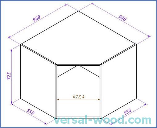 Dimenzije kuhinjskih ormara za pravilnu organizaciju prostora|Ideje za ...