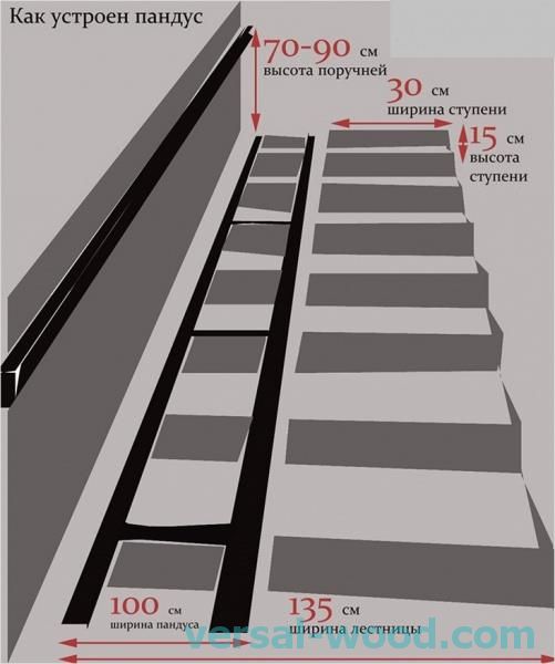 Rampa za kolica|Ideje za vaš dom-2025