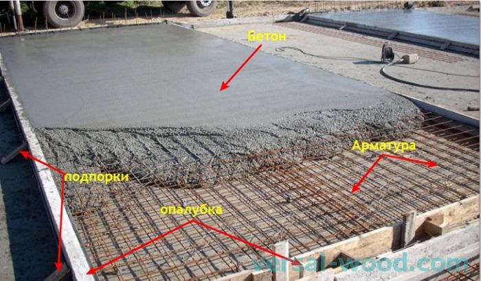 Tehnologija uređaja za izradu monolitnih temeljnih ploča|Ideje za vaš ...