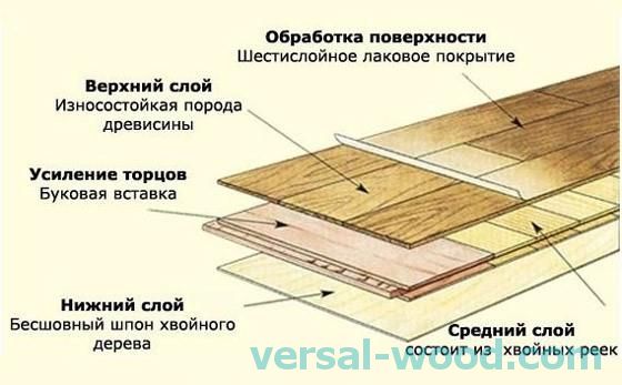 Svojstva i karakteristike podne ploče|Ideje za vaš dom-2025