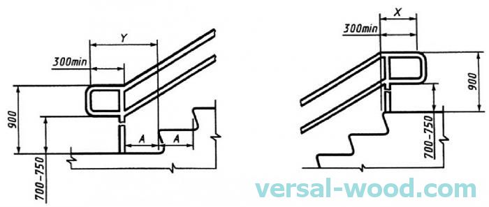 Nagib rampe za invalide: norme, zahtjevi|Ideje za vaš dom-2025