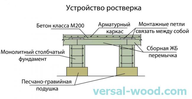 Temelj stupa s roštiljem|Ideje za vaš dom-2025