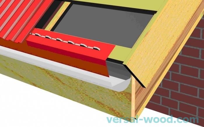 Dodatni elementi za valovite krovove|Ideje za vaš dom-2025