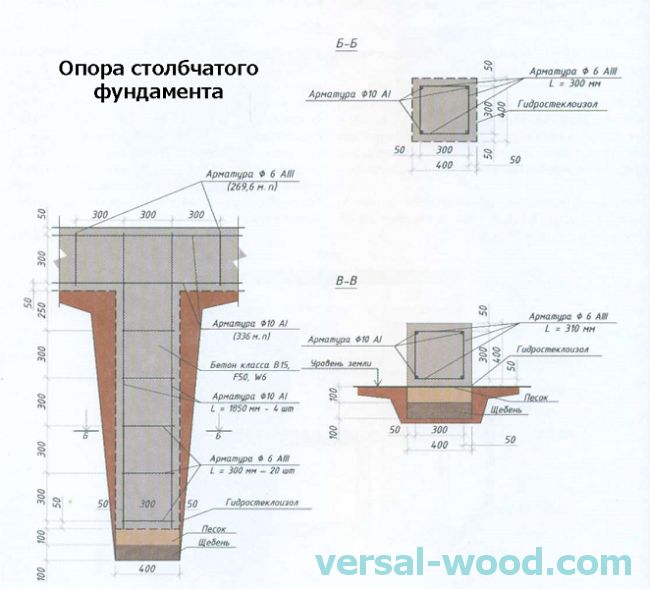 Ojačanje za stupac temelje|Ideje za vaš dom-2025