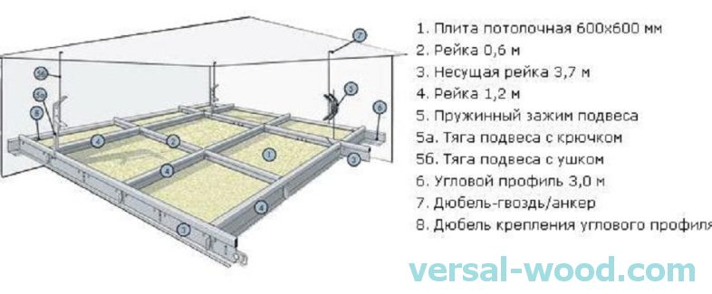 Pribor za Armstrong strop: ovjes, vodilice, okvir, profil|Ideje za vaš ...