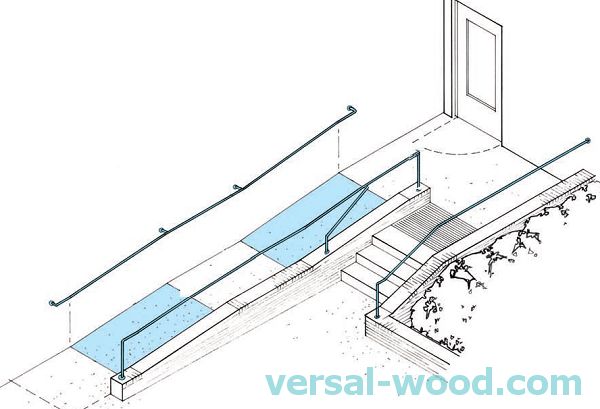 Uređaj za rampu za invalide|Ideje za vaš dom-2025