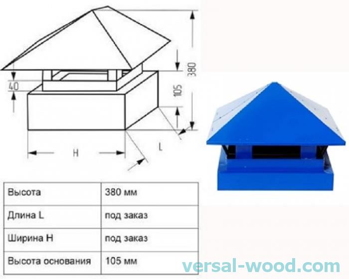 Dimnjak na dimnjaku + crteži|Ideje za vaš dom-2025