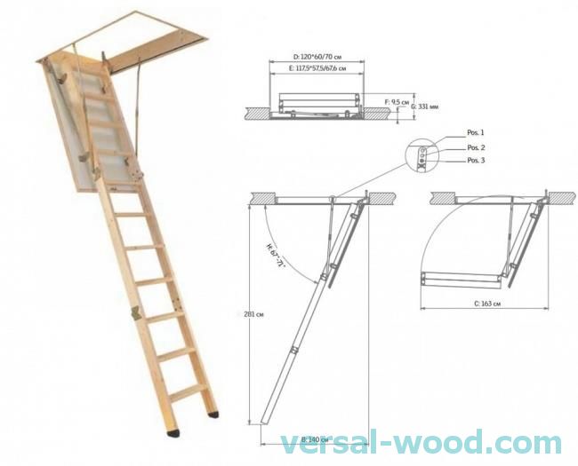 Stopnice na podstrešje|Ideje za vaš dom-2025