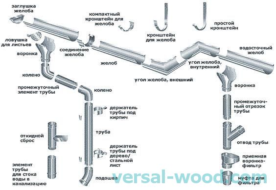 Plastični oluci|Ideje za vaš dom-2025