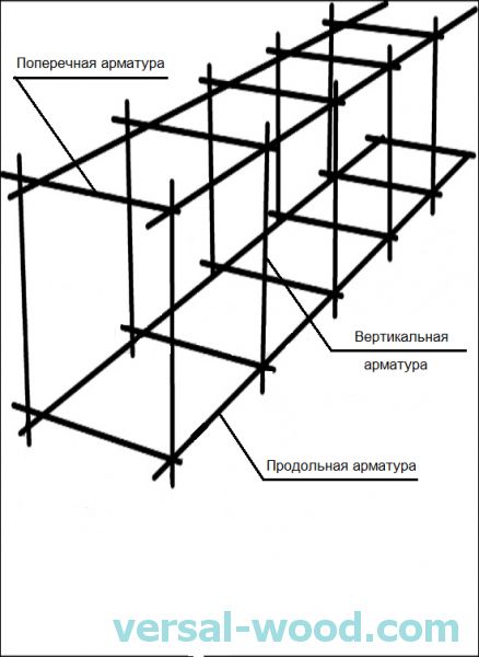 Temelj vrpce: Napravite sami: upute za upotrebu, korak po korak|Ideje ...