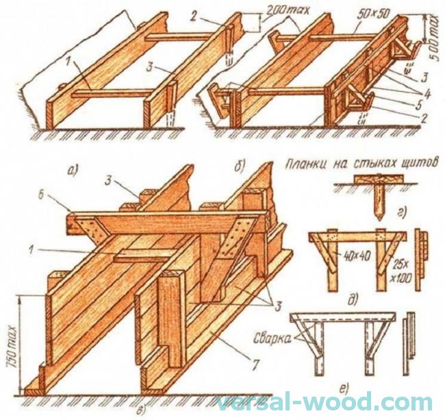 Kako napraviti oplatu za temelje|Ideje za vaš dom-2025
