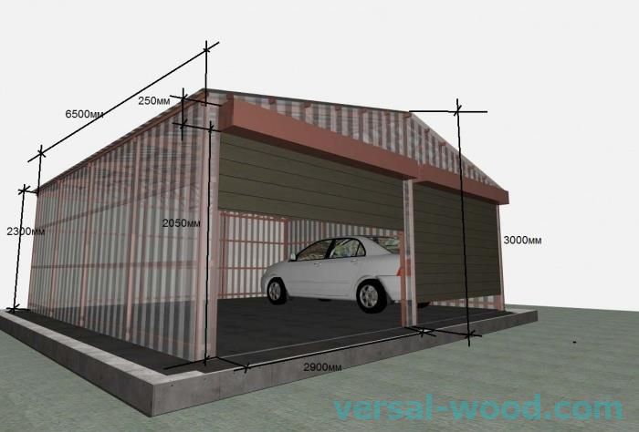 Dimenzije garaže|Ideje za vaš dom-2025