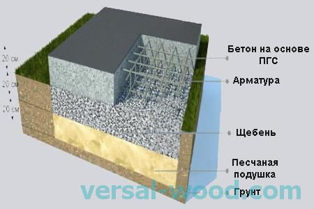 Jastuk za temelja od drobljenog kamena|Ideje za vaš dom-2025