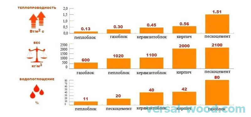 Tabela toplotne provodljivosti građevinskih materijala: koeficijenti ...