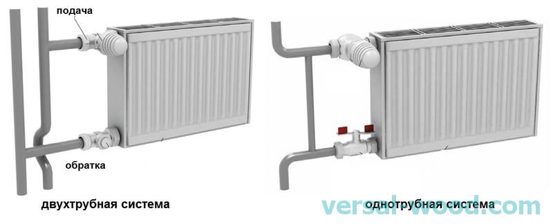 Povezava grelnih radiatorjev: metode in sheme|Ideje za vaš dom-2025