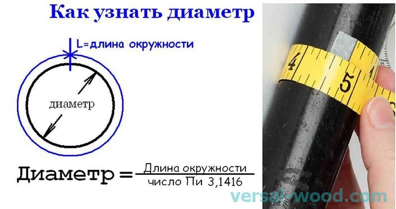 Діаметри сталевих (металевих) труб: таблиці стандартних розмірів|Ідеї ...