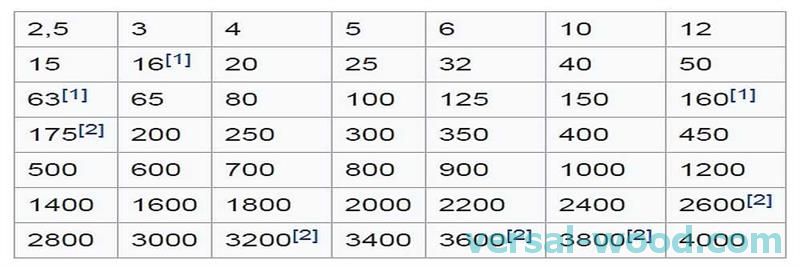 Promjer čeličnih (metalnih) cijevi: tablice standardnih veličina|Ideje ...