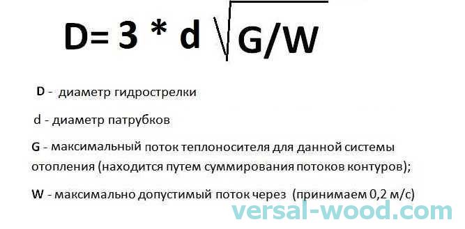 Hidroarrow za grijanje: princip rada, svrha i proračuni|Ideje za vaš ...