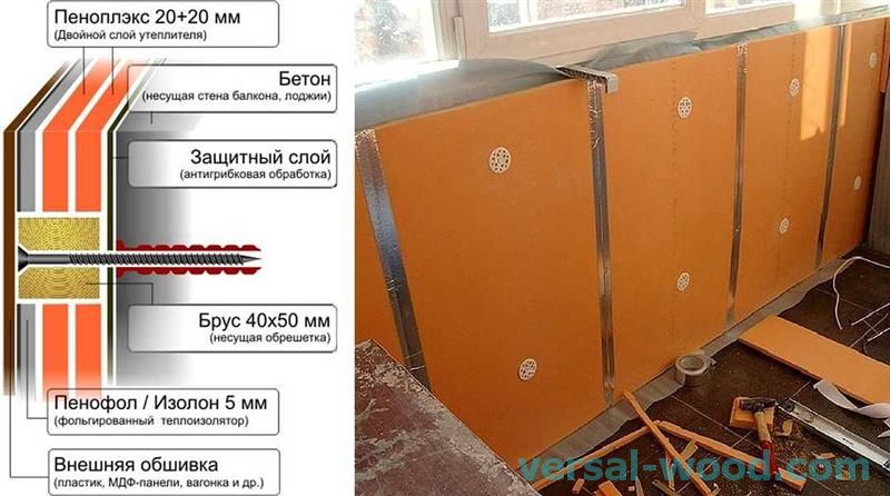 Penoplex: šta je, svojstva, karakteristike, primjena|Ideje za vaš dom-2025