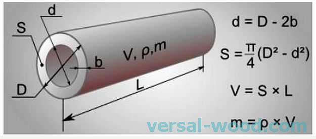 Plastové rúry na odpadové vody: veľkosti a ceny|Nápady pre váš domov-2025