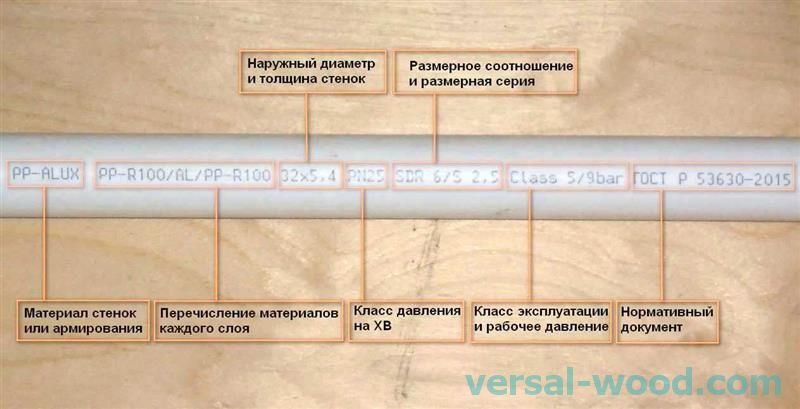 Promjer polipropilenskih cijevi u skladu s GOST, tablice, oznake|Ideje ...