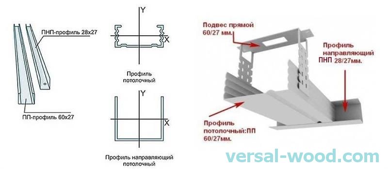 Profil za suhozid (GKL): veličine i vrste, primjena|Ideje za vaš dom-2025