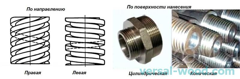 Navoj cijevi: vrste, veličine, GOST, tablice sa navojem|Ideje za vaš ...
