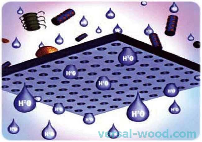 Vrste filtera za pročišćavanje vode za stanove i kuće|Ideje za vaš dom-2025