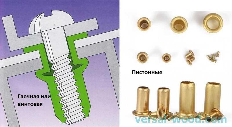 Zakovice za zakovicu: vrste, aplikacija, veličine|Ideje za vaš dom-2025