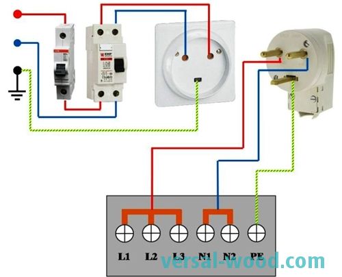 Spajanje ploče za kuhanje na električnu mrežu: izvedba projekta|Ideje ...