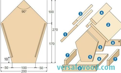 DIY hranilice za ptice: zanimljive ideje za implementaciju|Ideje za vaš ...
