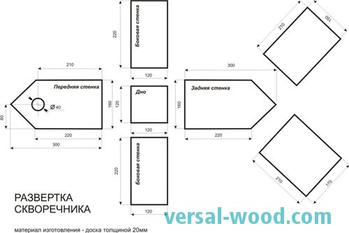 Kućica za ptice: dimenzije, crteži i savjeti za stvaranje kućišta za ...