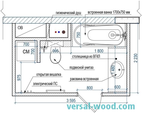 Стандартні розміри ванної кімнати: об'єктивно потрібна площа|Ідеї ...