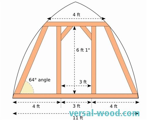 Drveni staklenik "uradi sam" ispod filma i polikarbonata: kako ...