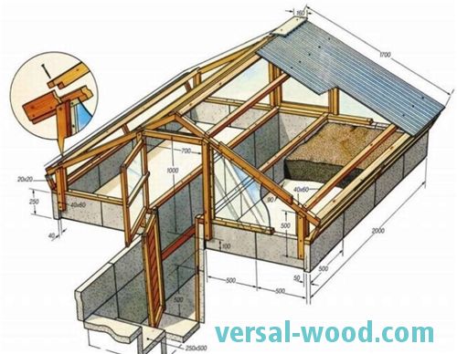 Drveni staklenik "uradi sam" ispod filma i polikarbonata: kako ...