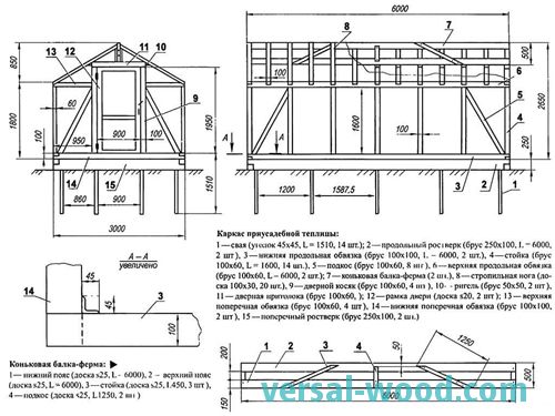 Stakleni staklenik "uradi sam": kako izgraditi, napraviti temelj ...