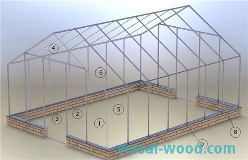 Stakleni staklenik uradi sam: kako izgraditi, napraviti temelj ...