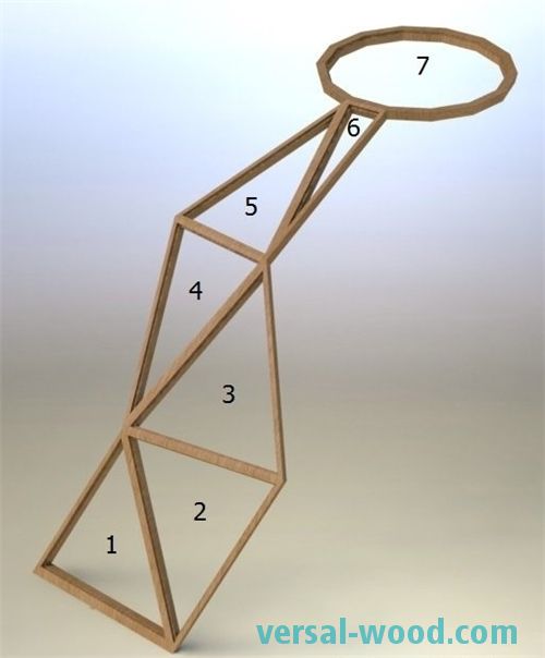 DIY kupolasti staklenik: crteži i dimenzije, izračuni, dijagram kako ...