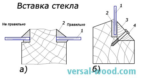 Stakleni staklenik "uradi sam": kako izgraditi, napraviti temelj ...